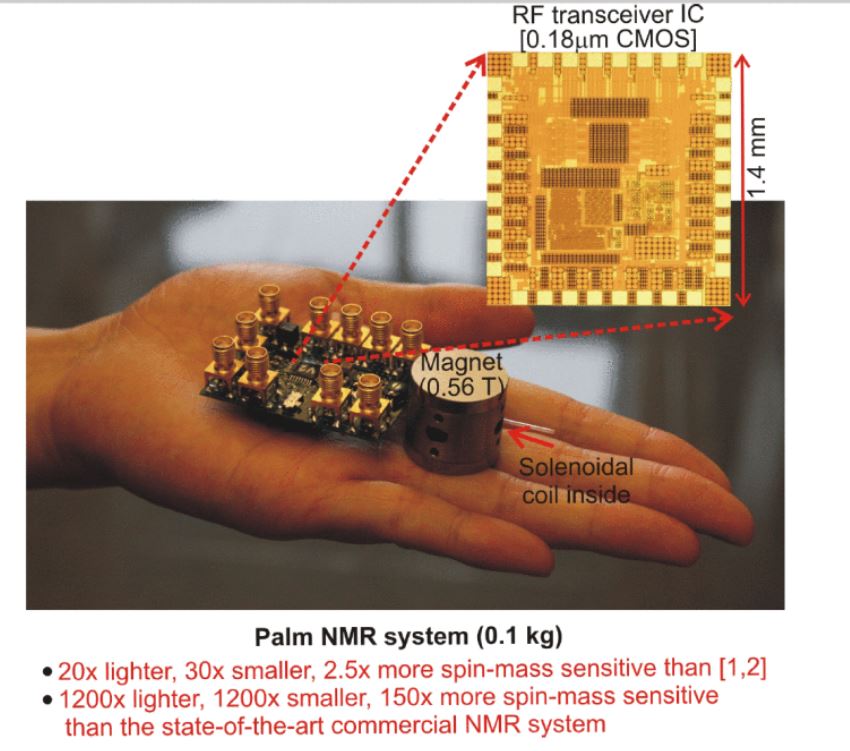 Palm NMR and one-chip NMR | Sun Research Group