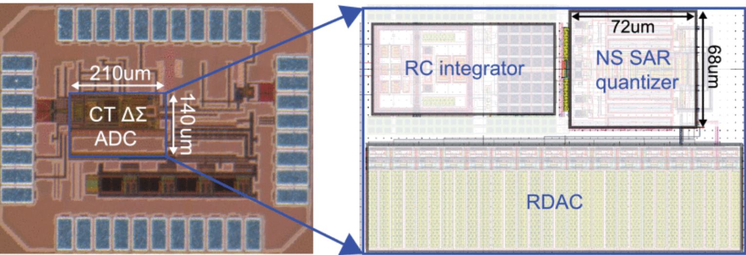 A 0.029-mm2 17-fJ/Conversion-Step Third-Order CT ΔΣ ADC With a Single OTA and Second-Order Noise ...